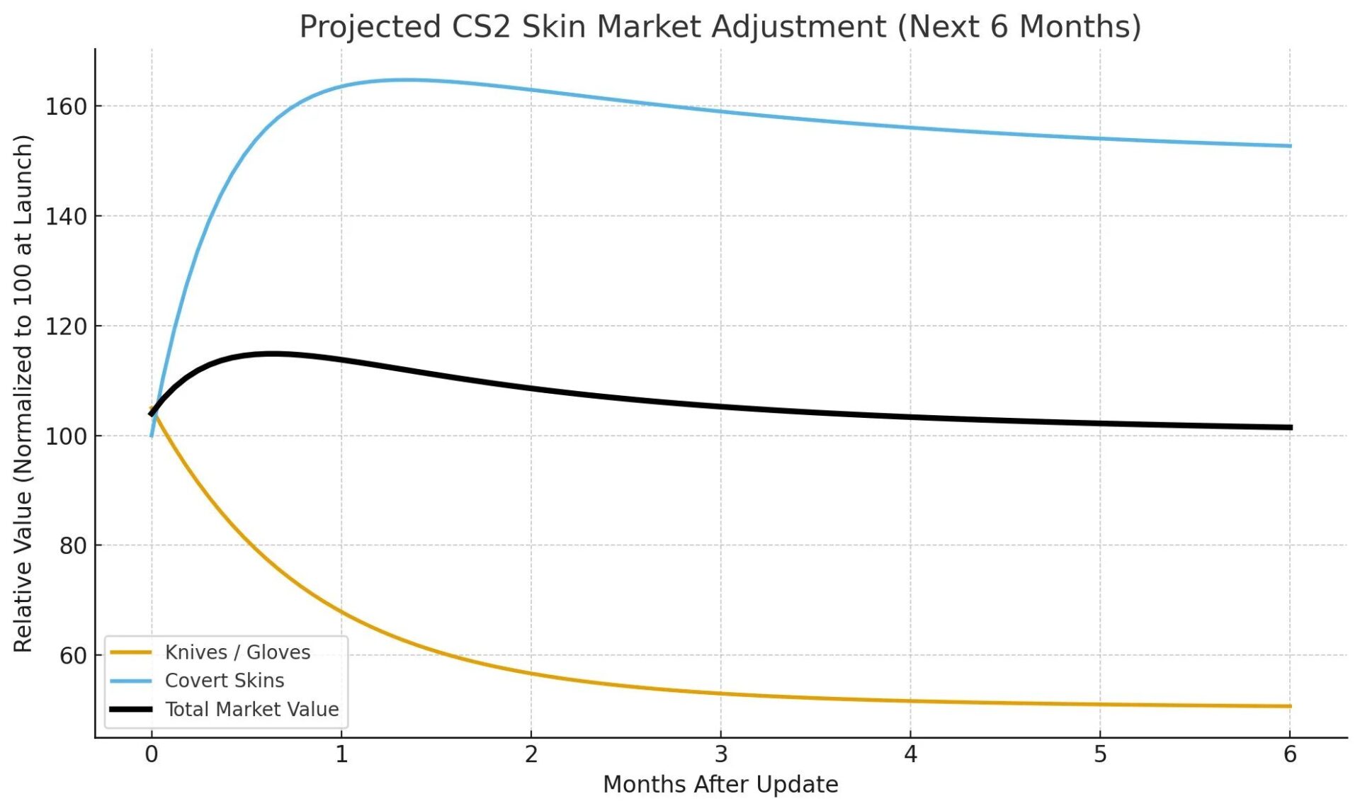 CS2 Premier 4 Skins & Knives - What We Know